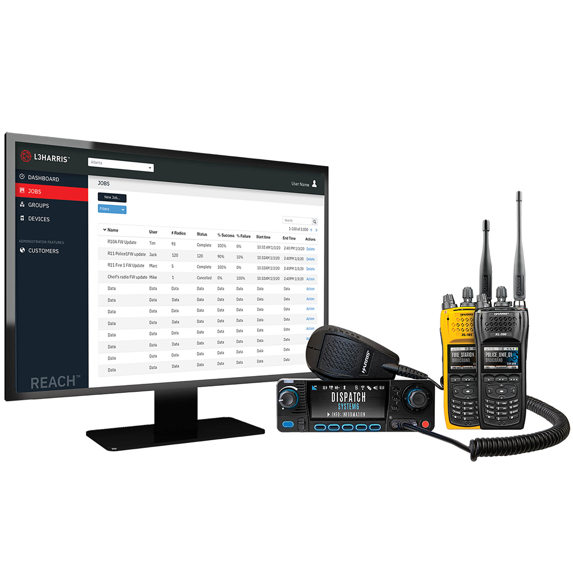 Harris Products – New London Technology